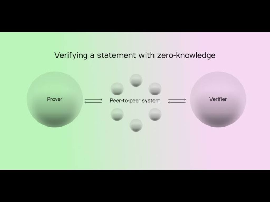 Zero Knowledge Proof Authentication